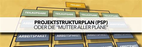 Projektstrukturplan Alles Was Du Wissen Musst Inkl Grafiken Beispielen