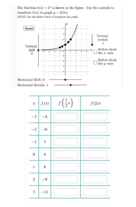 Solved The Function Hx 2 Is Shown In The Fi Solutioninn