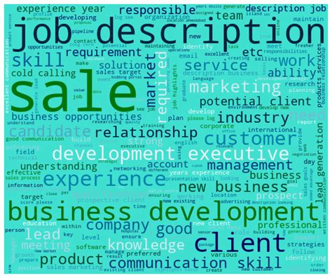 Text And Data Analysis Part Iii Learn Basics Of Text And Data