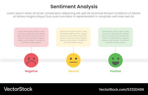 Sentiment Analysis Framework Infographic Template Vector Image
