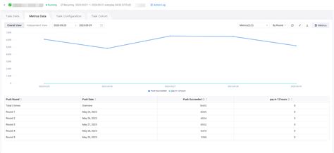 Task Effect Analysis Thinkingdata