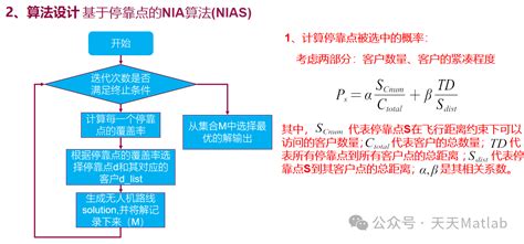 【无人机协同车辆】基于停靠点的nia算法 nias 单卡车协同单无人机多客户外卖配送路径规划（目标函数：最短时间）附matlab代码 csdn博客
