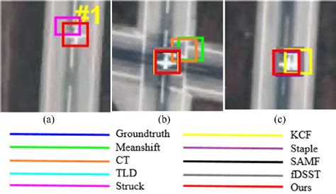 Figure 13 From Object Tracking In Satellite Videos Based On A Multiframe Optical Flow Tracker