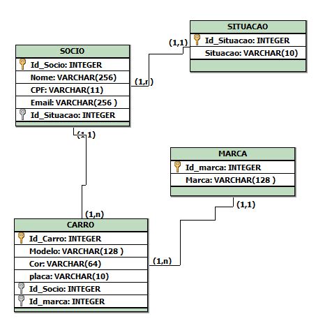 Criação de tabelas Oracle SQL Developer Stack Overflow em Português