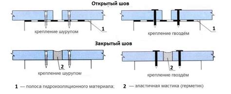 Плита ЦСП: характеристики и применение