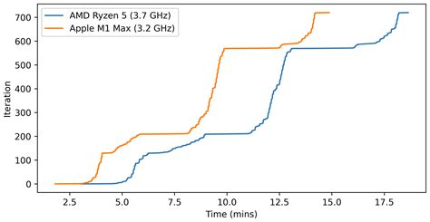 GMD INCHEM Py V A Community Box Model For Indoor Air Chemistry