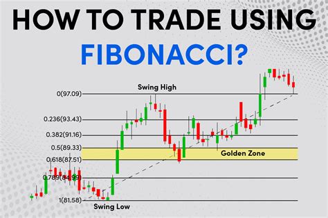 How To Trade Using Fibonacci Find Out Exactly When To Sell FinGrad