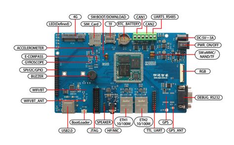 MYZR IMX6 EK140P Linux 4 1 15 测试手册 明远智睿的wiki