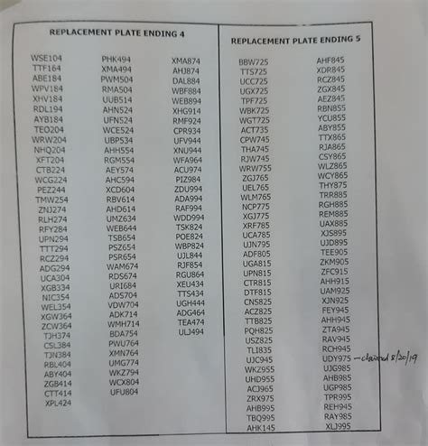 Lto Benguet List Of Available Replacement Plate In This