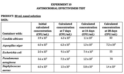 Mycoscience How To Perform Usp 51 Antimicrobial Testing 50 Off