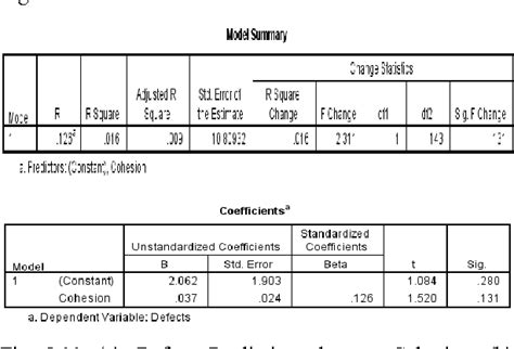Figure 510 From Analysis Of Approach For Predicting Software Defect
