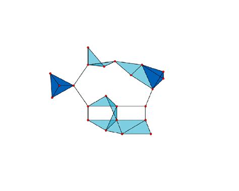Average Case Fine Grained Hardness Part Ii Theory Dish