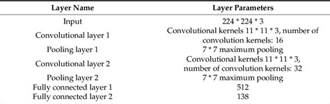 Table 3 from A Real-Time Fault Diagnosis Method for Multi-Source ...