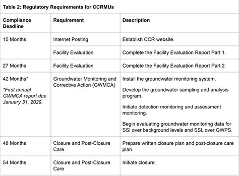 Epa Extends Ccr Regulations To Previously Exempt Ccr Units Environment Land And Resources Epa Extends Ccr Regulations To Previously Exempt Ccr Units Environment Land And Resources