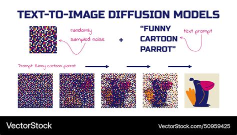 Text To Image Diffusion Models Royalty Free Vector Image