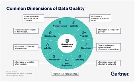 Data Quality Why It Matters And How To Achieve It