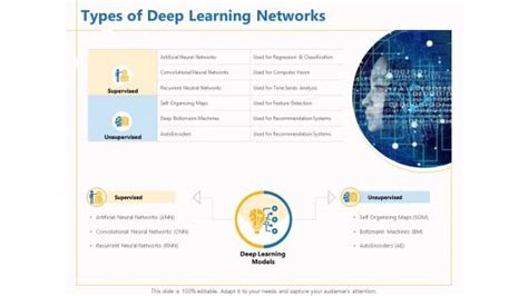 Machine Learning Architect PowerPoint Templates Slides And Graphics