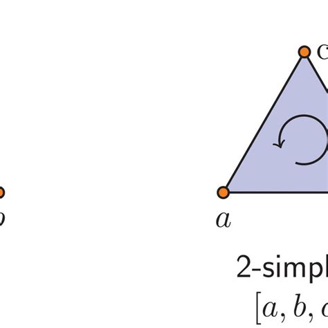 Oriented K Simplices For K 0 1 2 3 These K Simplices Are The Download Scientific Diagram