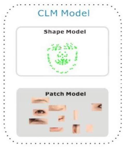 Figure 2 From Research On Behavior Element Decision Of Cloud Edge Collaboration Capability Based