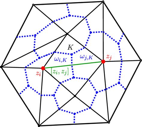 Triangular Mesh í µí²¯ Solid Line And Dual Mesh ℳ Dashed Line Download Scientific Diagram