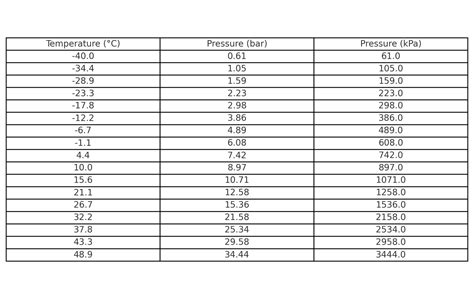 R 454b Operating Pressures Chart Pdf A Complete Pt Guide