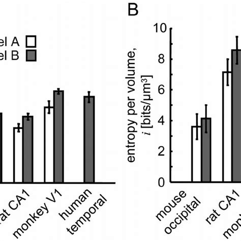 Potential For Structural Plasticity Download Scientific Diagram