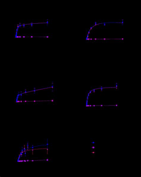 Saturation Binding Curve For Psma Inhibitors A [ 177 Lu]lu Psma D4 Download Scientific