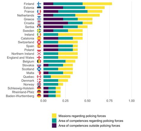 Remit By Country Based On Its Three Sub Indexes Download Scientific