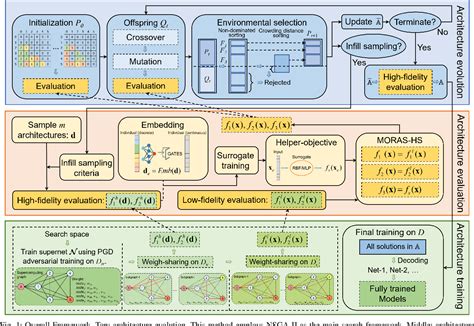 Figure 1 From Bi Fidelity Evolutionary Multiobjective Search For