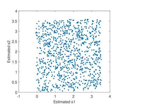 10 Estimation Of Source Signals Using The Ica Algorithm Download Scientific Diagram
