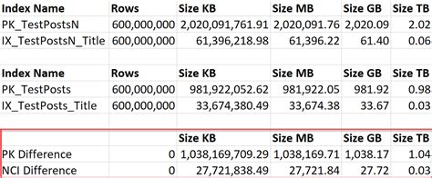 Data Types Does Size Really Matter Nvarchar Vs Varchar