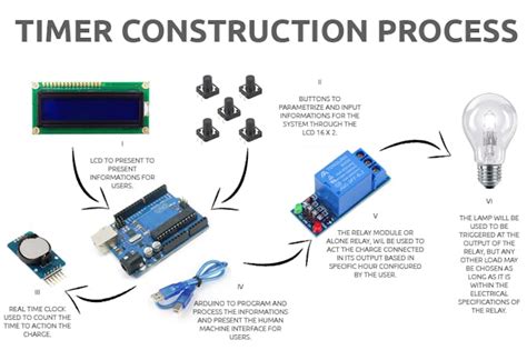 Programmable Timer For Activation Of Devices Part I Arduino Project Hub