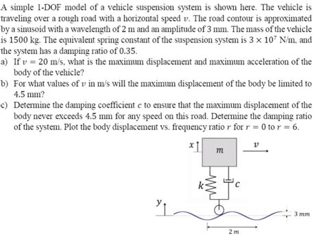 Solved A Simple 1 Dof Model Of A Vehicle Suspension System