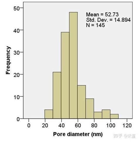 统计学分析方法 2 探索性数据分析及操作 知乎