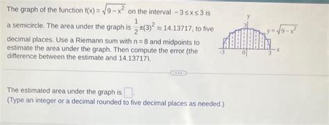 solved the graph of the function f x 9−x2 on the interval