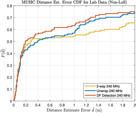 Table 1 From Bridging The Performance Gap Between Two Way And One Way