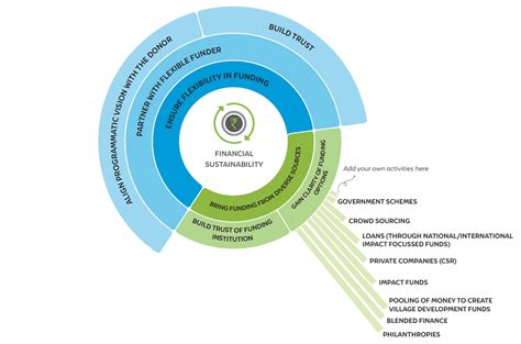 How Can India Design A Scalable And Sustainable Framework For Agriculture