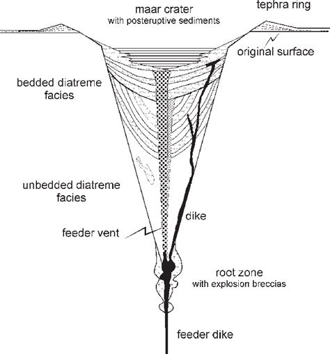 Volcano Crater Diagram Usgs Volcanoes Beginning On December 20