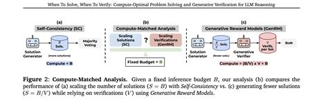 This Ai Paper Introduces A Machine Learning Framework To Estimate The