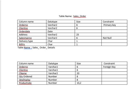 Table Name Sales Order Size Constraint Primary Key 6