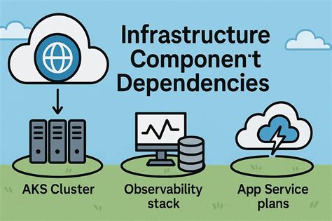 How To Get Active Pull Request Pr From Azure Devops Repository And Sent Mail Using Powershell