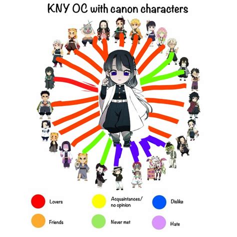 Me If Iam A Hashira Anime Character Drawing Cute Anime Chibi Art Friend