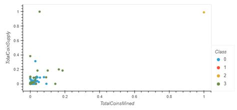 Github Nikkob702 Cryptocurrencies