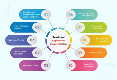 The Top 10 App Modernization Benefits Web Design Company Webcombd