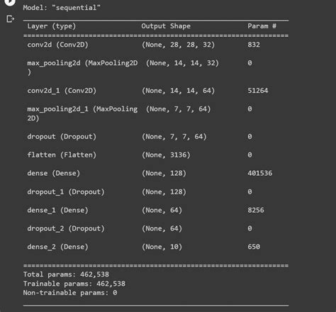 github indra inc handwritten digit classification mnist this a