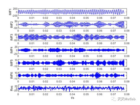 【iceemdan】基于鲸鱼优化算法优化自适应经验变模态woa Iceemdan实现数据去噪附matlab代码 论文实验报告皆可参考基于鲸鱼优化和批量规范化卷积神经网络的振动信号去噪 Csdn博客