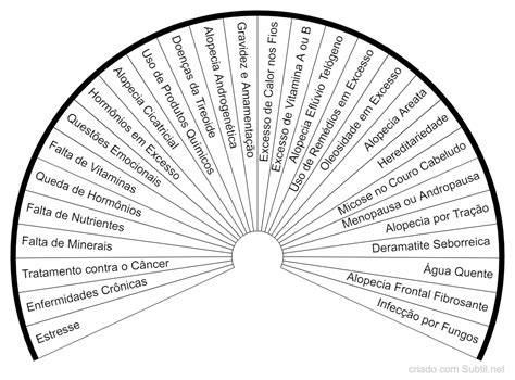Subtil Biómetro Queda De Cabelo