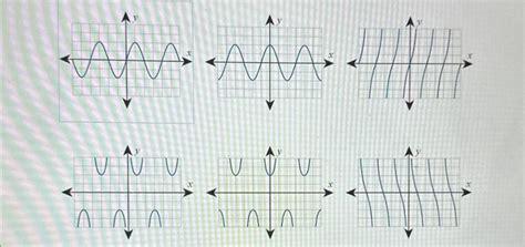 solved graph the following function y 1−21sec x 3π step 1