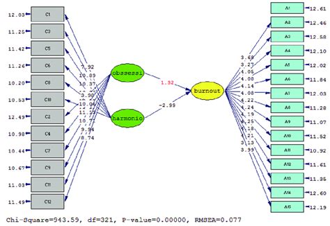 The Model For Estimating T Statistic Download Scientific Diagram