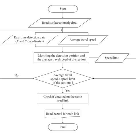 Algorithm Processing Flow In Daiss Download Scientific Diagram